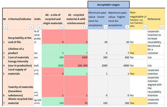 A Trade-Off Navigation Framework as a Decision Support for Conflicting ...
