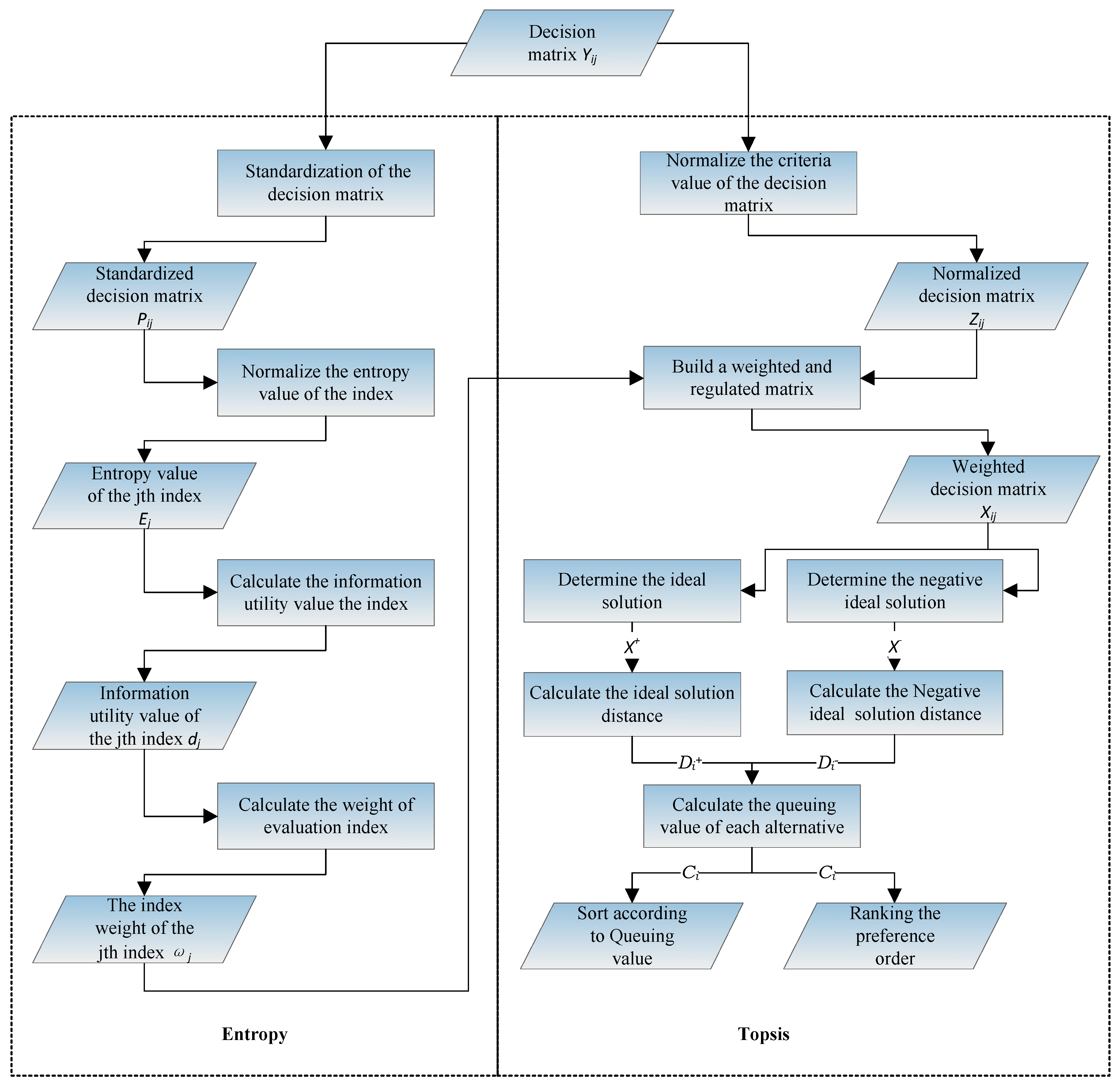 Sustainability | Free Full-Text | Evaluation of Agricultural Extension ...