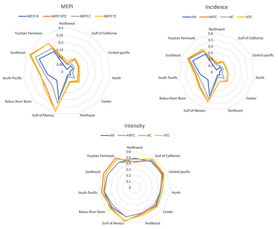 Addressing Thermal Comfort in Regional Energy Poverty Assessment with ...