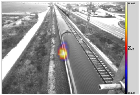 Sustainability | Special Issue : Sustainable Railway System