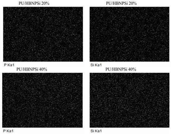 Flame Retardance and Char Analysis of an Eco-Friendly Polyurethane ...