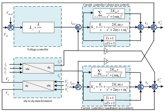 An Advanced Control Technique for Power Quality Improvement of Grid-Tied Multilevel Inverter