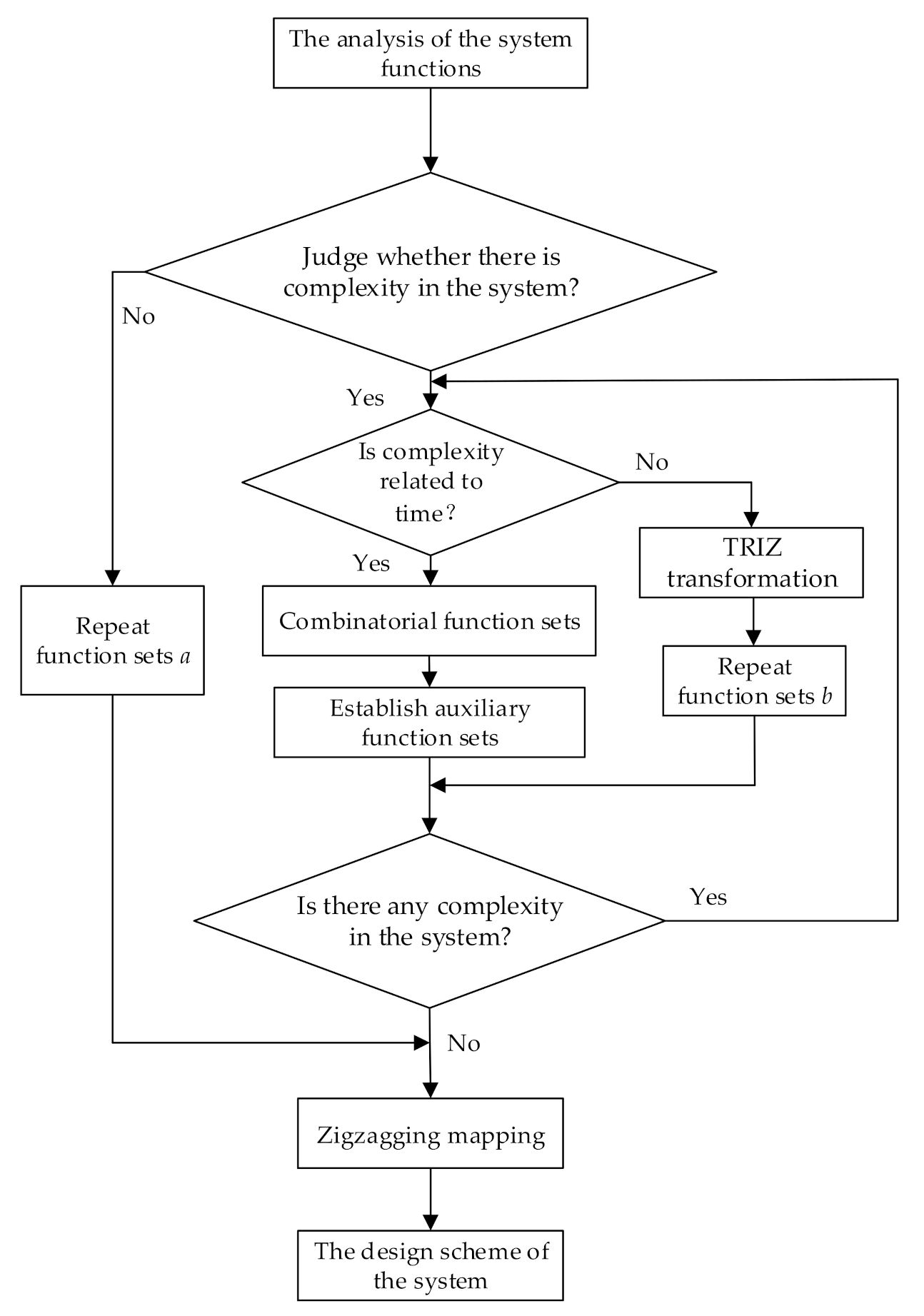 Sustainability | Free Full-Text | Design and Development of Sustainable ...