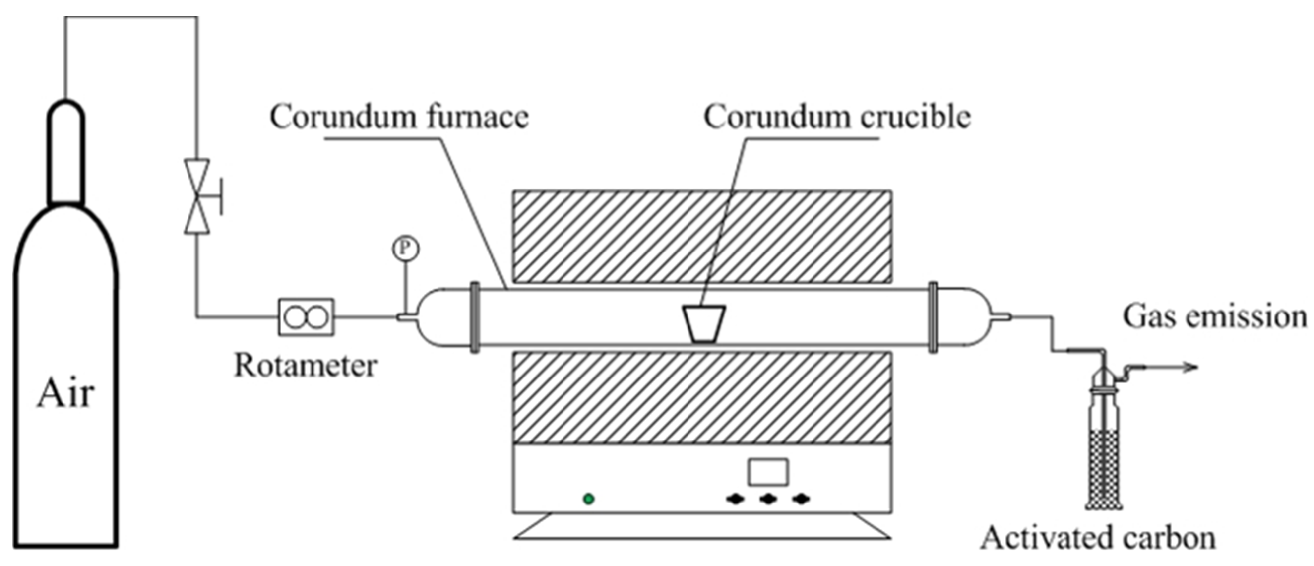 An Experimental Study on the Melting Solidification of Municipal Solid ...