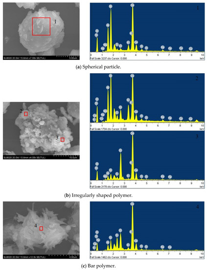 An Experimental Study on the Melting Solidification of Municipal Solid ...