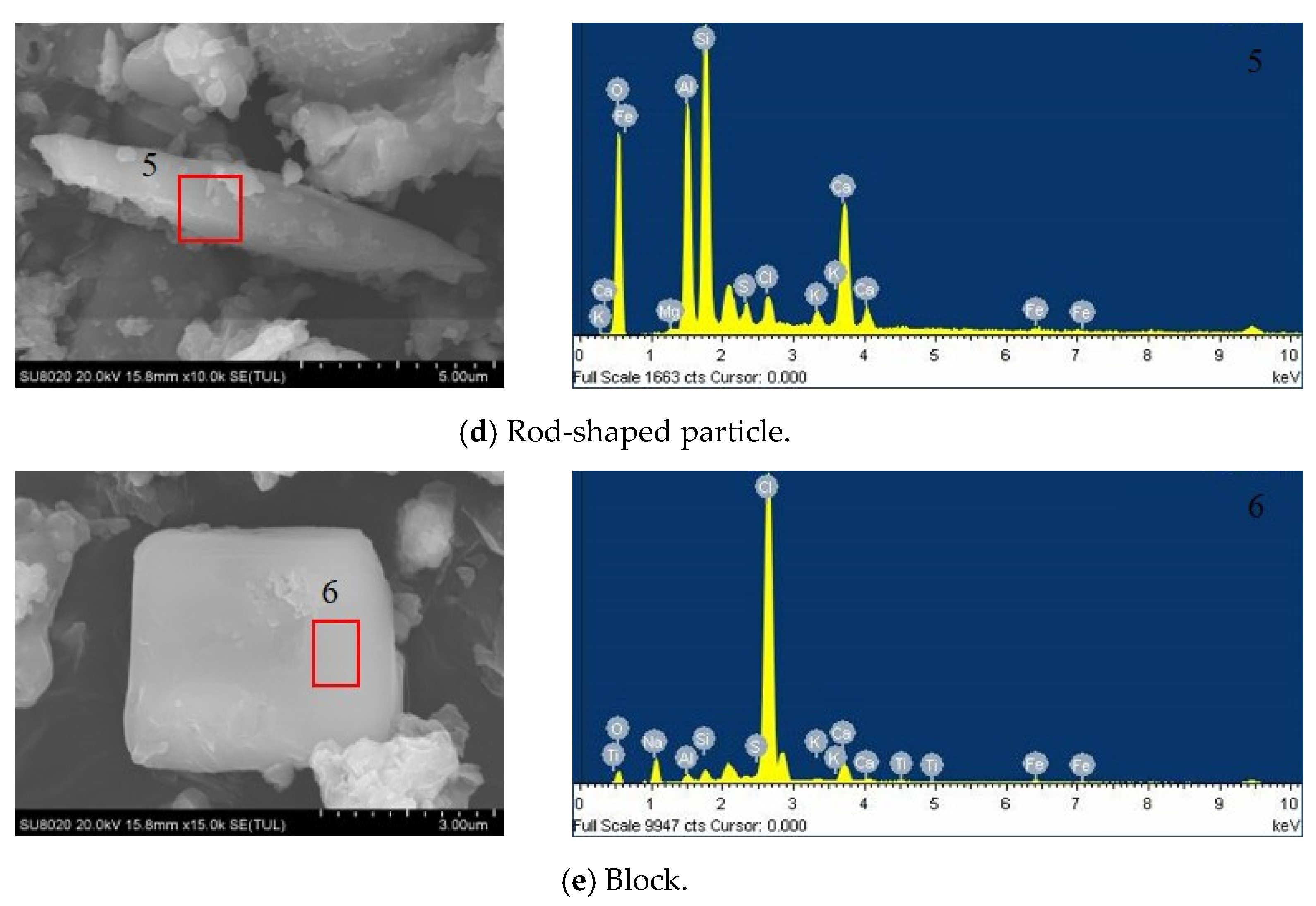 An Experimental Study on the Melting Solidification of Municipal Solid ...
