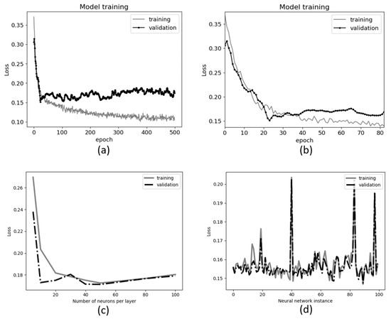 Sustainability | Free Full-Text | User Automotive Powertrain-Type ...
