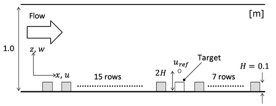Turbulence Effect of Urban-Canopy Flow on Indoor Velocity Fields under ...
