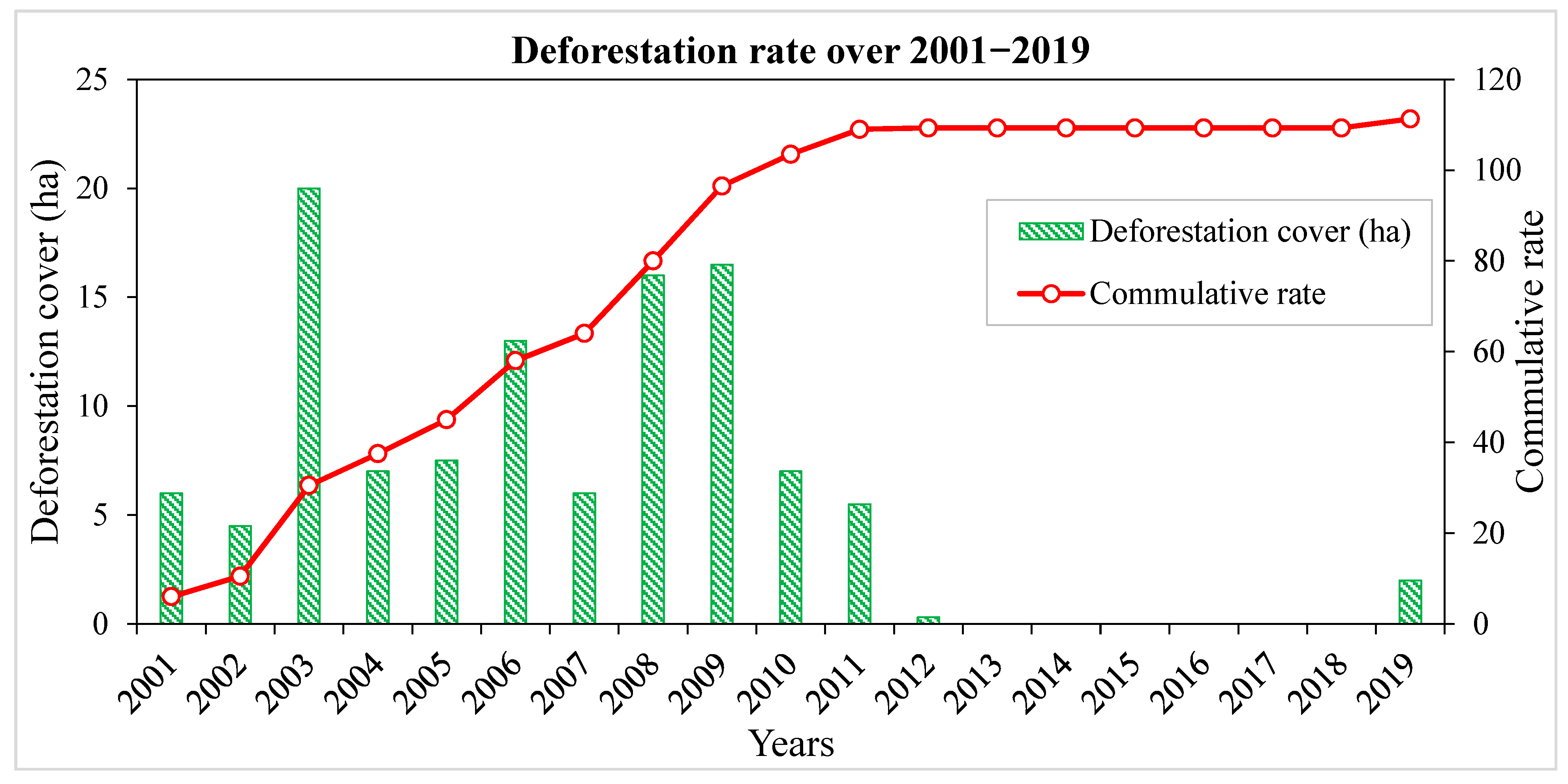 Predicting Behavioral Intention of Rural Inhabitants toward Economic ...