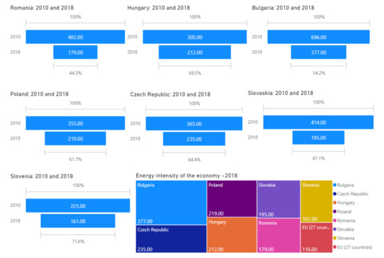 A Business Intelligence & Analytics Framework for Clean and Affordable ...