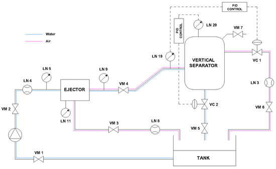 Retrofitting a Process Plant in an Industry 4.0 Perspective for ...