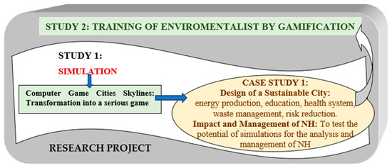 Urban Sustainability and Natural Hazards Management; Designs Using ...
