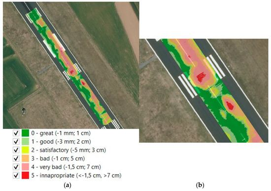 Sustainability | Free Full-Text | The Innovative Model of Runway ...
