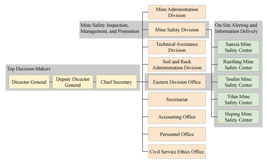 A Chatbot System to Support Mine Safety Procedures during Natural Disasters