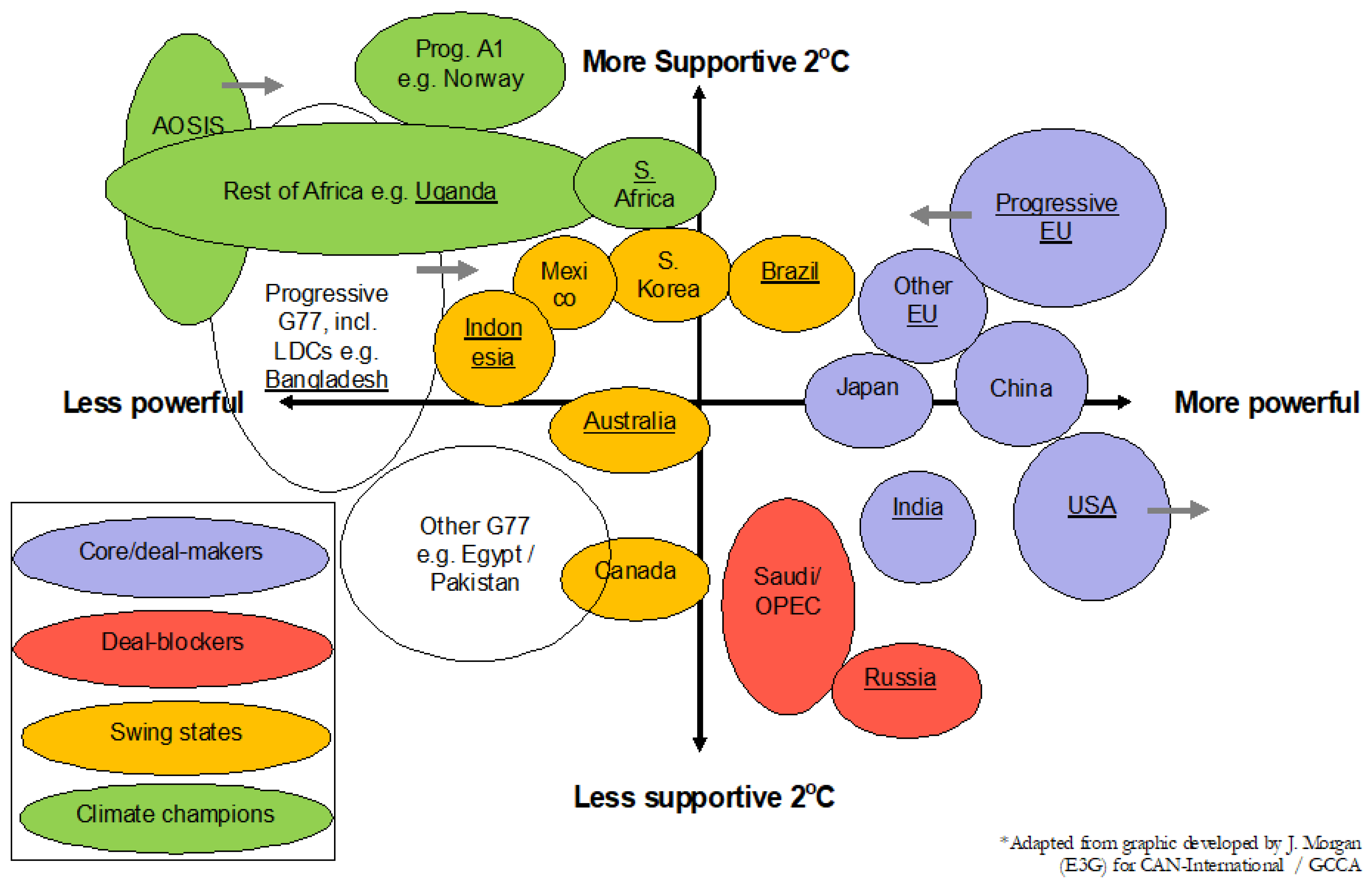 Knowledge Integration in the Politics and Policy of Rapid Transitions ...