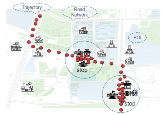 Sustainability Free Full Text Extracting Stops From Spatio Temporal Trajectories Within