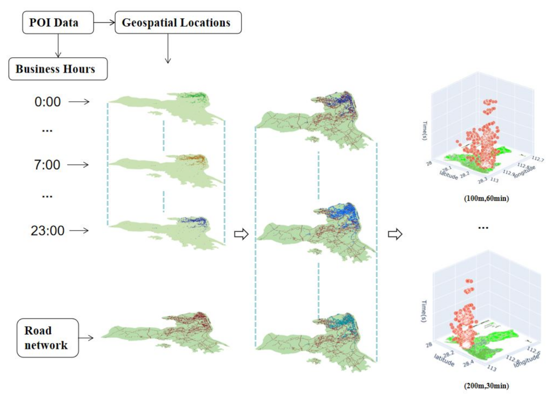 Extracting Stops From Spatio Temporal Trajectories Within Dynamic Contextual Features