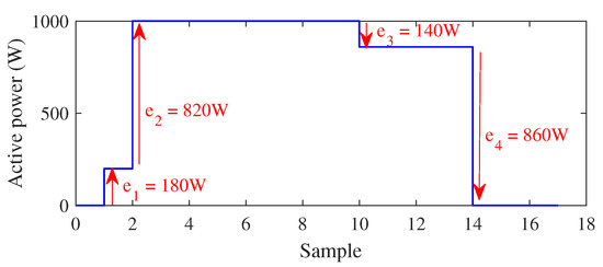 Event Matching Classification Method for Non-Intrusive Load Monitoring
