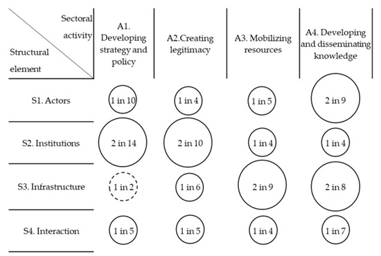 A Literature Evaluation of Systemic Challenges Affecting the European ...