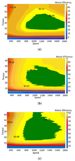 A Review of Synchronous Reluctance Motor-Drive Advancements