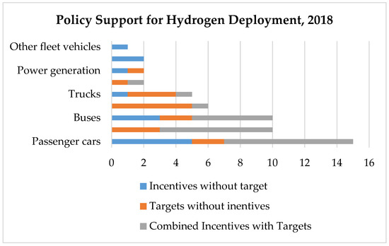 Green Technological Development and Deployment in the Association of ...