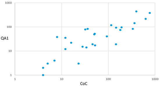 Sustainability | Free Full-Text | Sustainability in Railway Investments ...