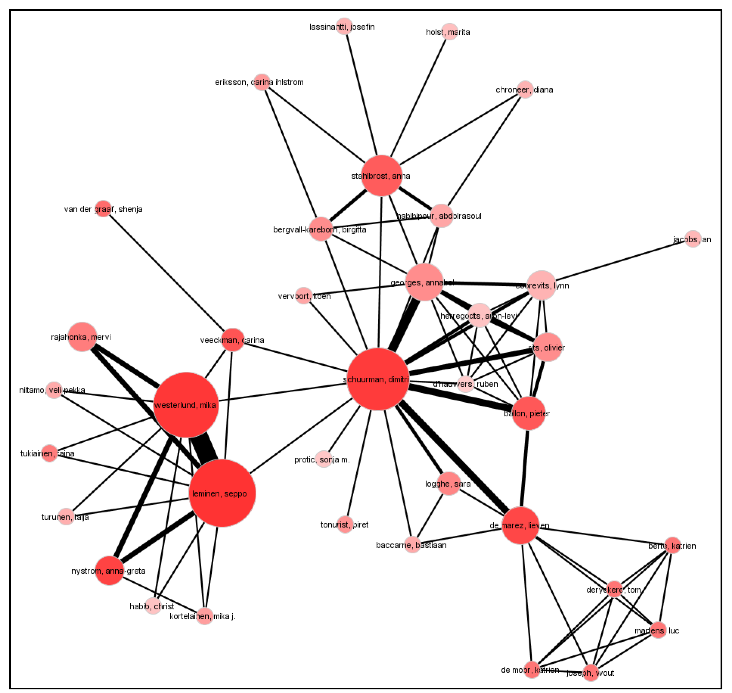 Sustainability | Free Full-Text | Living Labs: From Niche to Mainstream ...
