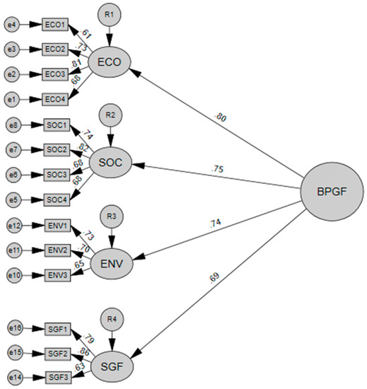 Sustainability | Free Full-Text | Green Finance Development in ...