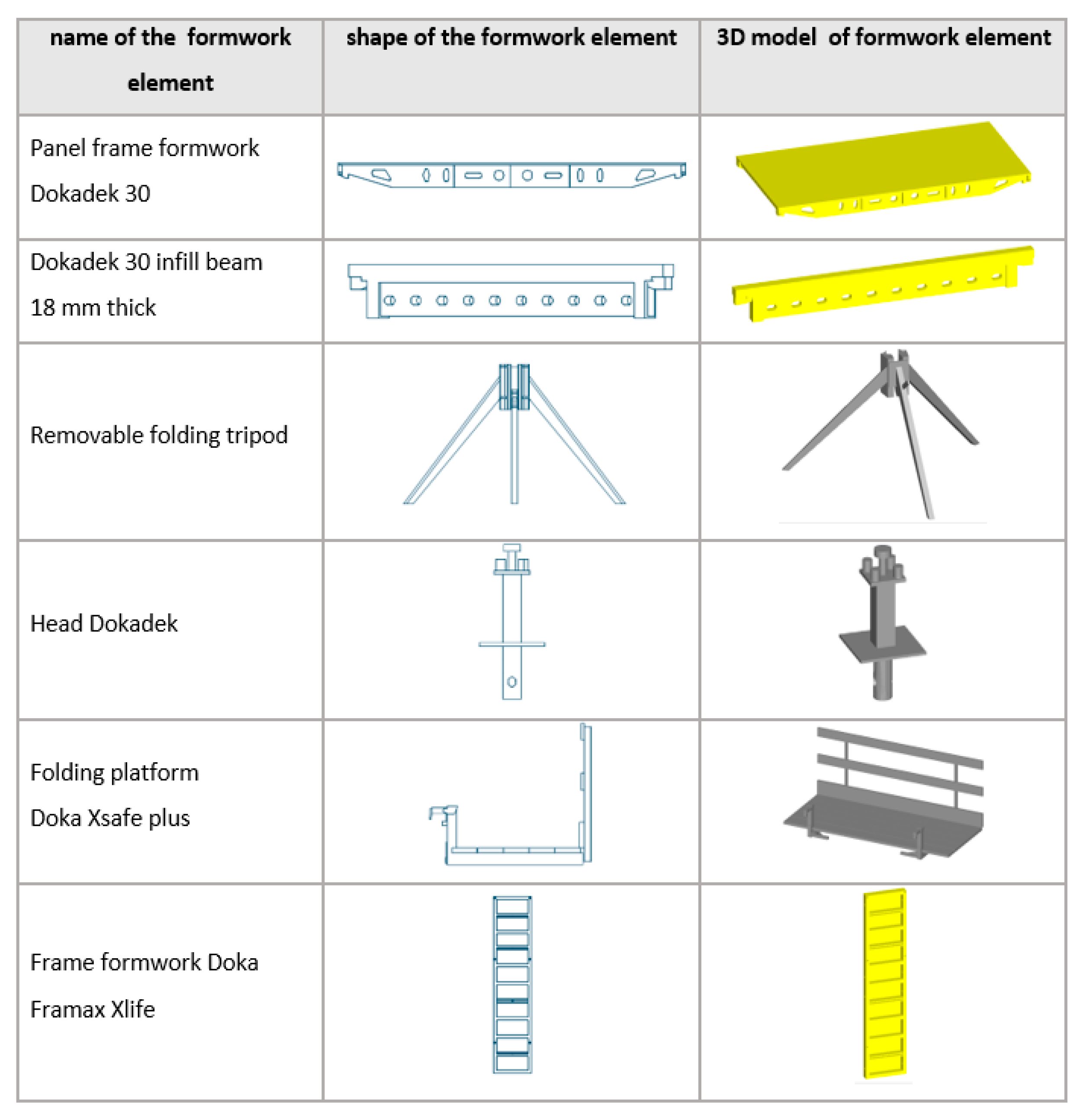 Adaptive Design of Formworks for Building Renovation Considering the ...