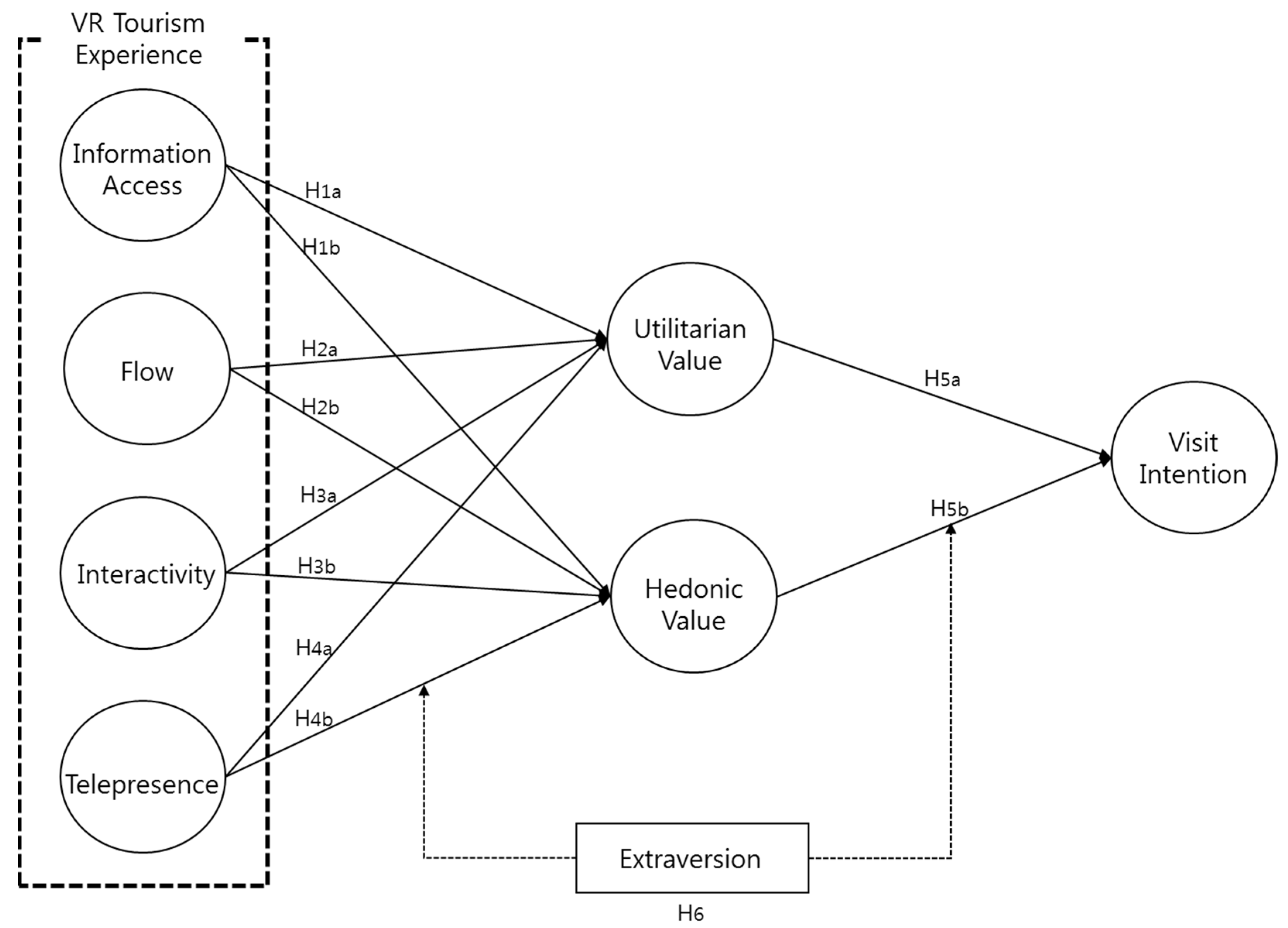Does VR Tourism Enhance Users’ Experience?