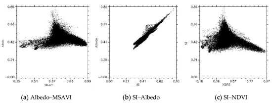 Spatiotemporal Changes of Soil Salinization in the Yellow River Delta ...