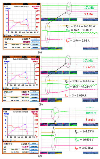Improved Proportional-Integral Coordinated MPPT Controller with Fast Tracking Speed for Grid ...