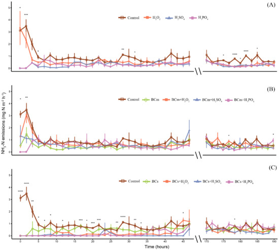Sustainability | Free Full-Text | The Effect of Untreated and Acidified ...