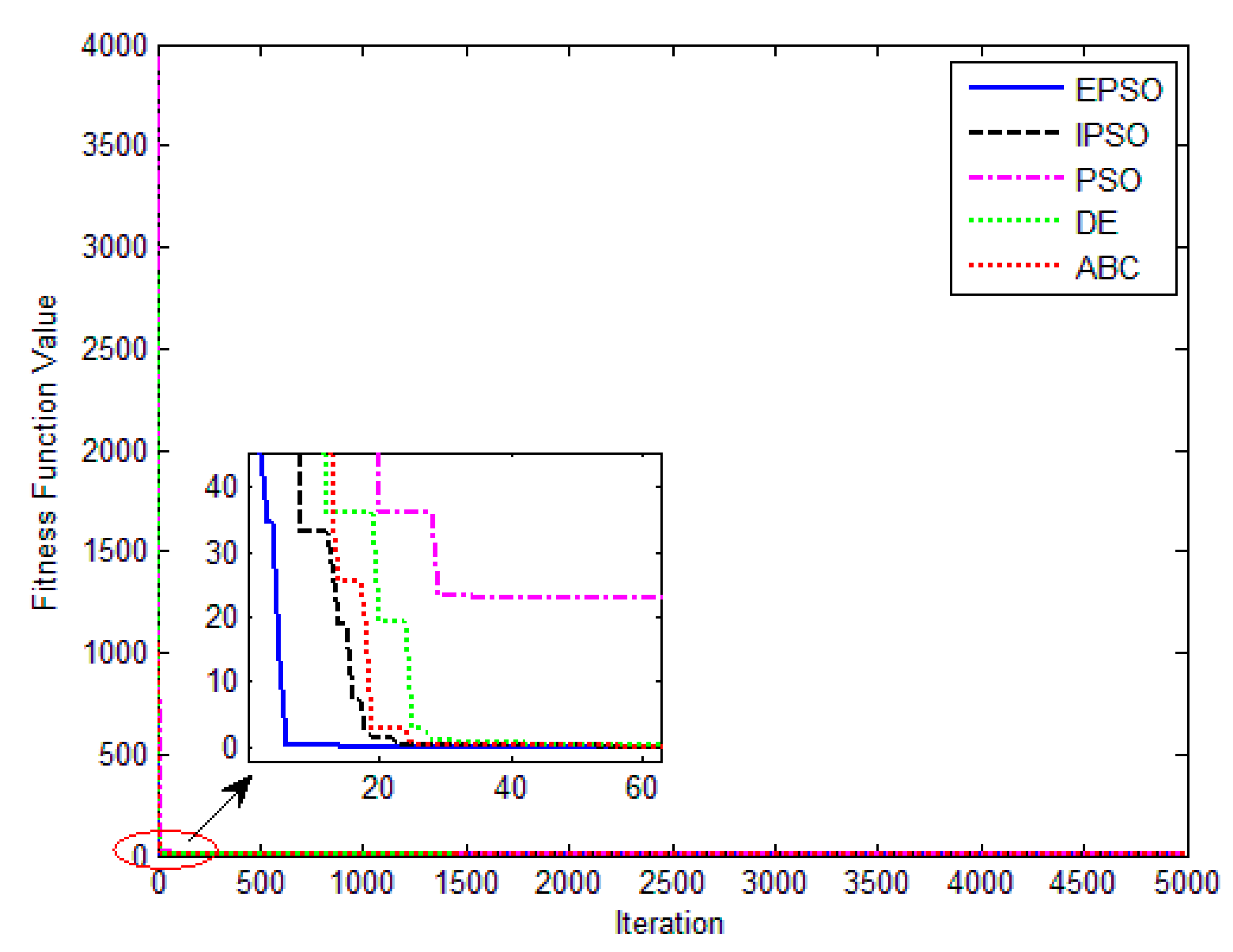 Parameter Identification of Photovoltaic Cell Model Based on Enhanced Particle Swarm Optimization
