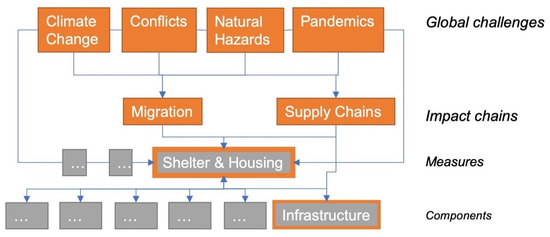 Bridging Gaps in Minimum Humanitarian Standards and Shelter Planning by ...