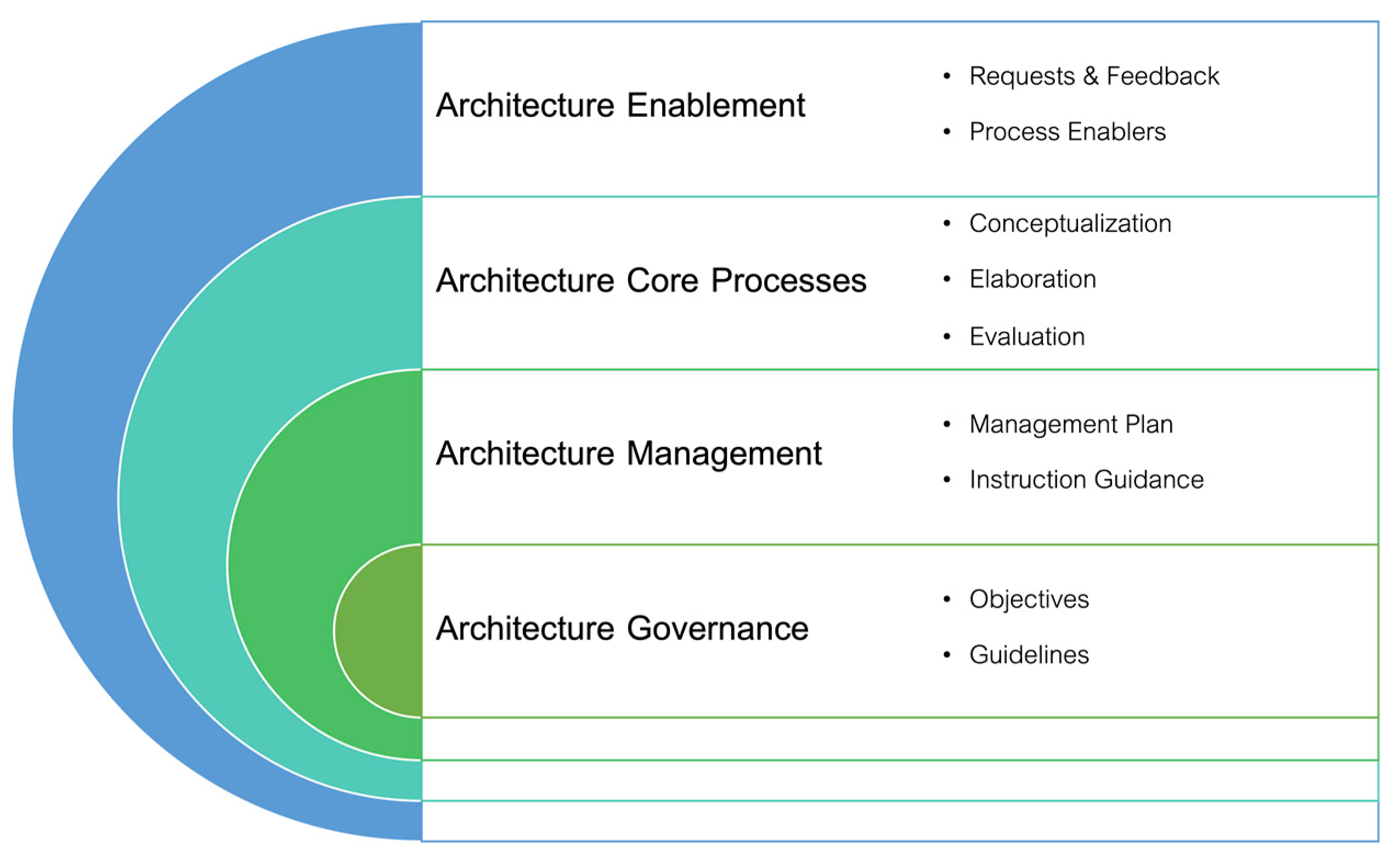 Enterprise Architecture Framework