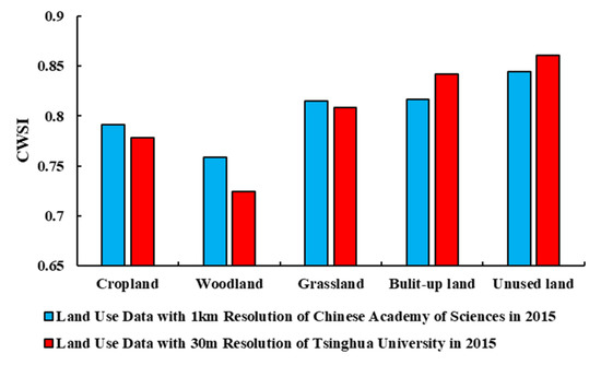 Characterization and Evaluation of MODIS-Derived Crop Water Stress ...