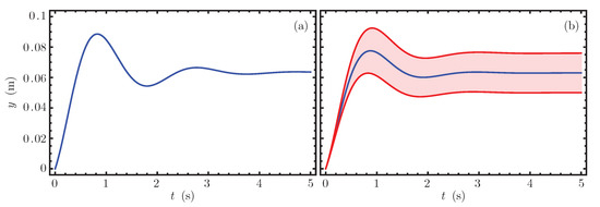 Effects of a Thermal Inversion Experiment on STEM Students Learning and ...