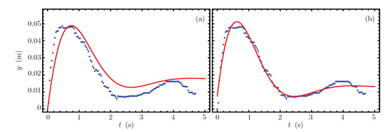 Effects of a Thermal Inversion Experiment on STEM Students Learning and ...