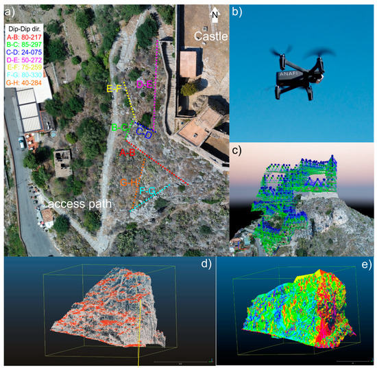 Geomechanical Characterization of a Rock Cliff Hosting a Cultural ...