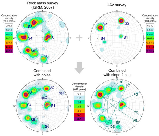 Geomechanical Characterization of a Rock Cliff Hosting a Cultural ...