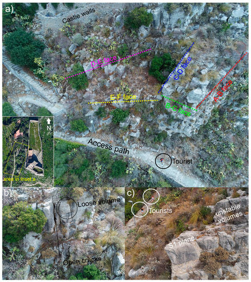 Geomechanical Characterization of a Rock Cliff Hosting a Cultural ...