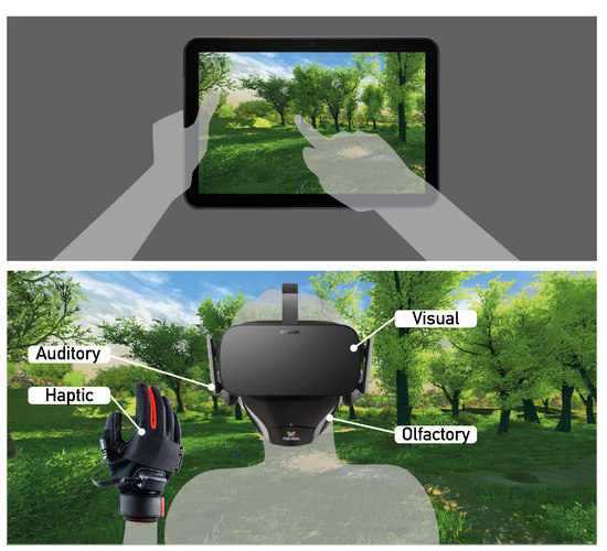 Exploring the Use of Virtual Reality to Support Environmentally ...