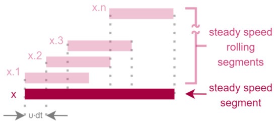 In Use Determination of Aerodynamic and Rolling Resistances of Heavy ...