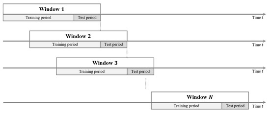 Using a Genetic Algorithm to Build a Volume Weighted Average Price ...