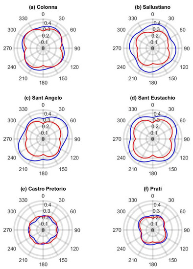 A Street Graph-Based Morphometric Characterization of Two Large Urban Areas