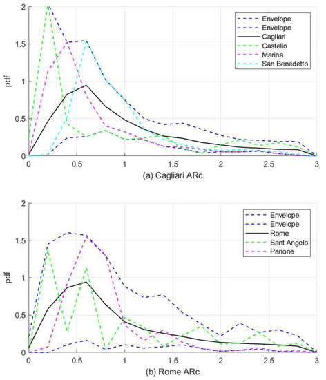 A Street Graph-Based Morphometric Characterization of Two Large Urban Areas