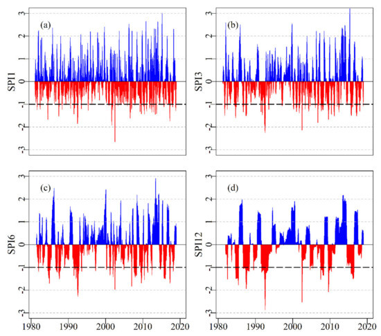 Drought Identification and Trend Analysis Using Long-Term CHIRPS ...