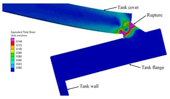 A Nonlinear Finite-Element Analysis Tool to Prevent Rupture of Power ...