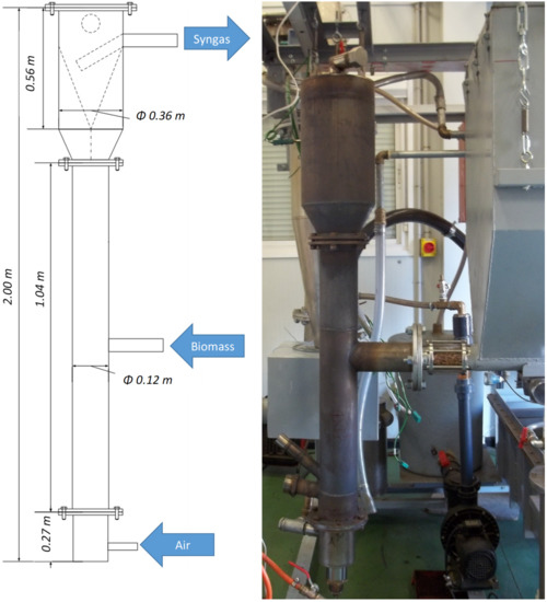 Empirical Design, Construction, and Experimental Test of a Small-Scale ...